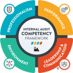 The updated IIA Competency Framework© – Internrevisorerna